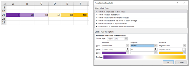 How to Apply a Color Scale Based on Values in Microsoft Excel