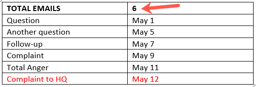 How to Add Formulas to Tables in Microsoft Outlook