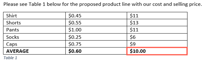 How to Add Formulas to Tables in Microsoft Word