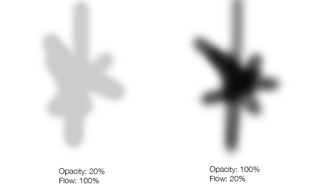 What's the Difference Between Opacity, Flow, & Density in Photoshop?