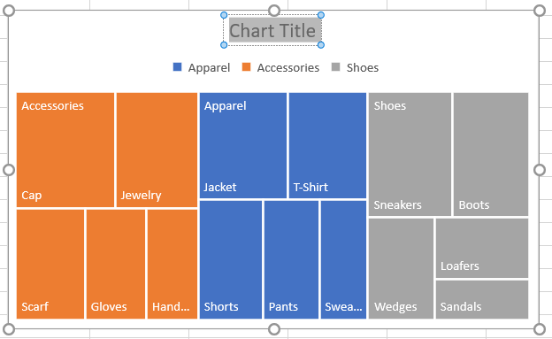 How to Create and Customize a Treemap Chart in Microsoft Excel