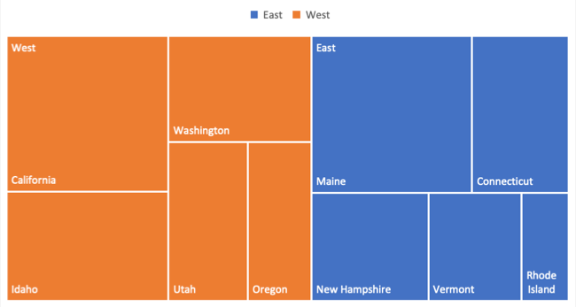 How to Create and Customize a Treemap Chart in Microsoft Excel