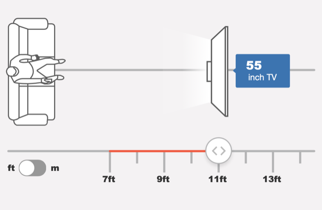 What Size TV Should You Buy?