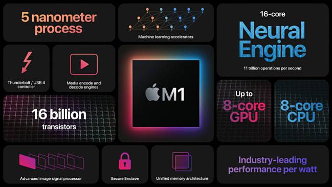 What's the Difference Between Apple's M1, M1 Pro, and M1 Max?