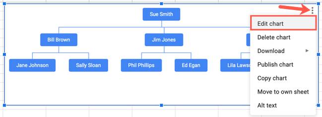 How to Make an Organizational Chart in Google Sheets