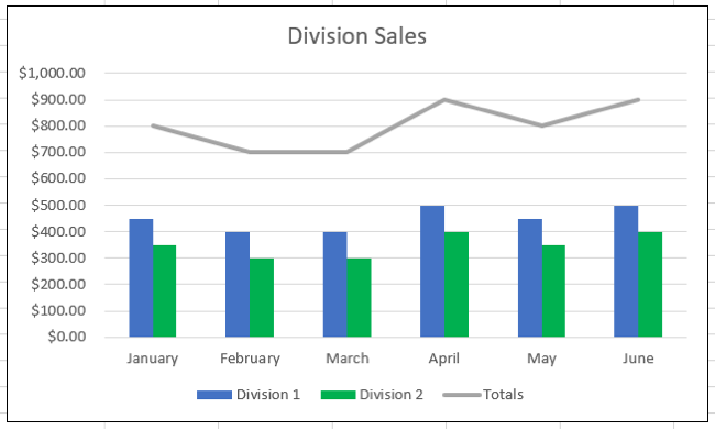 How to Overlay Charts in Microsoft Excel