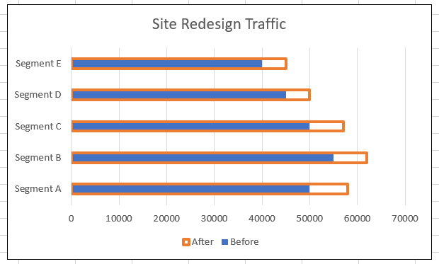 How to Overlay Charts in Microsoft Excel