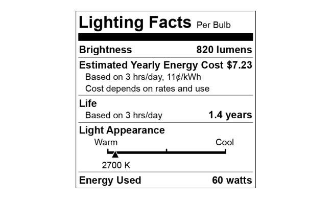 What Are Lumens in Lighting?