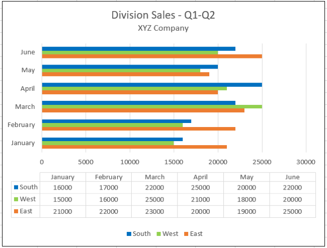 6 Tips for Making Microsoft Excel Charts That Stand Out