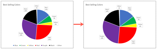 6 Tips for Making Microsoft Excel Charts That Stand Out