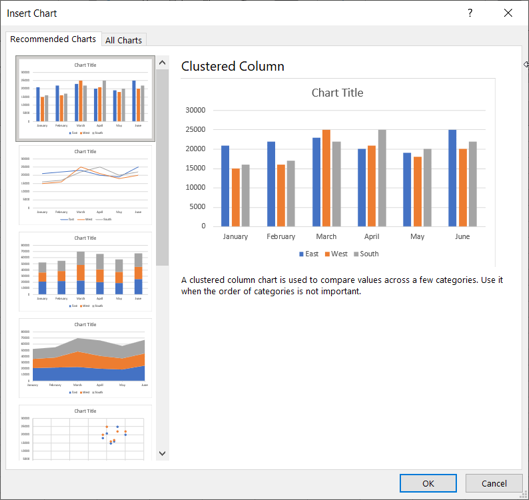 6 Tips for Making Microsoft Excel Charts That Stand Out