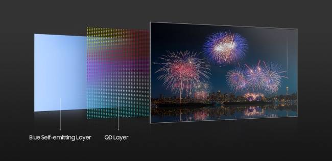 What Is a QD-OLED Display?