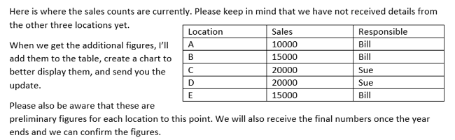 How to Wrap Text Around a Table in Microsoft Word