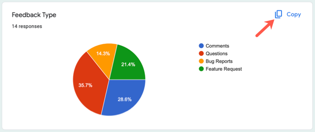 How to Embed a Google Forms Response Chart in Docs and Slides