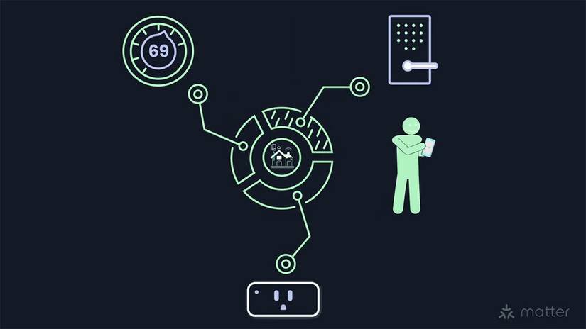 Matter Is the Smart Home Standard You've Been Waiting For