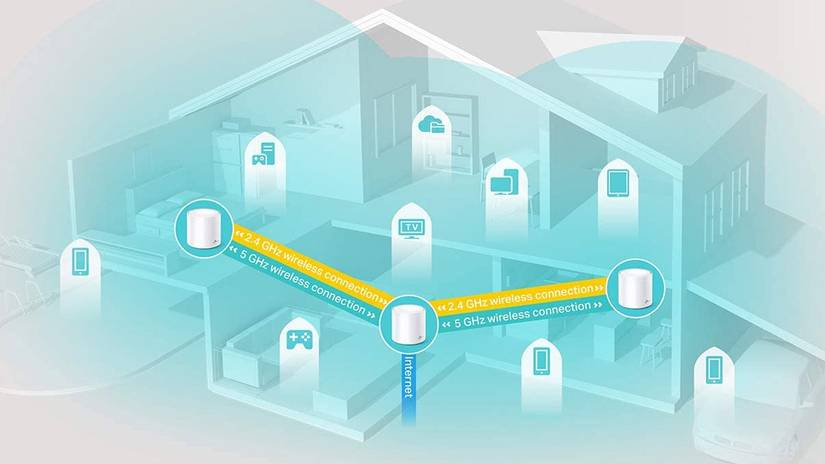 What Is a Mesh Router Backhaul?