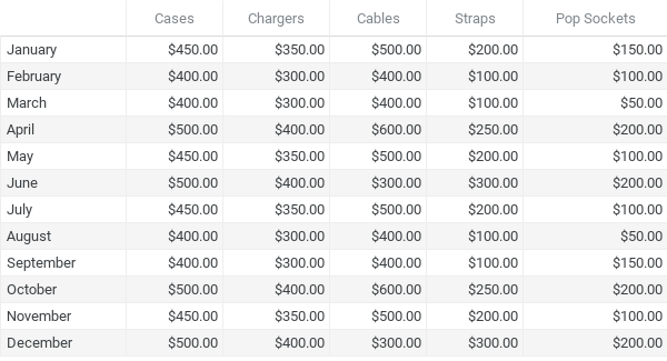 How to Make a Table in Google Sheets Using a Table Chart