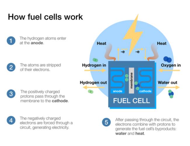Laptop Fuel Cells Were the Next Big Thing: What Happened?