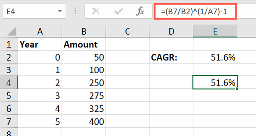 How to Calculate CAGR in Microsoft Excel