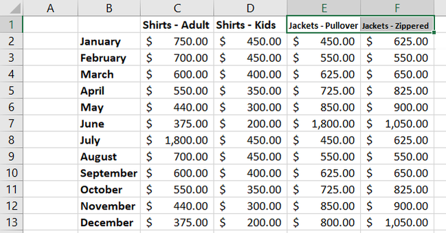 How to Shrink Text to Fit a Cell in Microsoft Excel