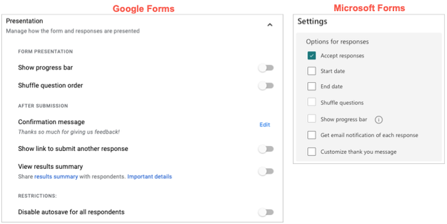 Google Forms vs. Microsoft Forms: Which Should You Use?