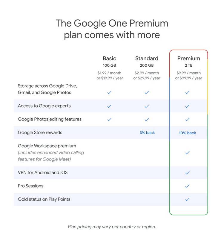 Google's All-in-One Subscription Can Now Replace Zoom, Too