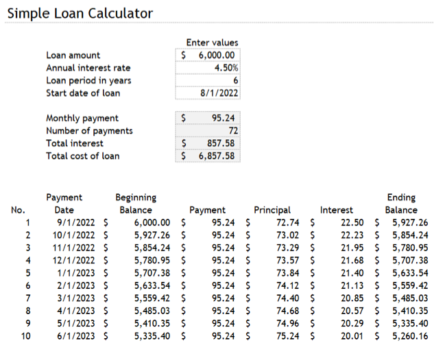 simple excel amortization schedule