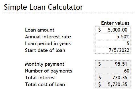 amortization schedule payment formula