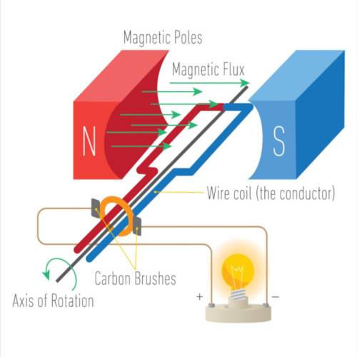 Modified vs. Pure Sine Wave Inverter: What's the Difference?