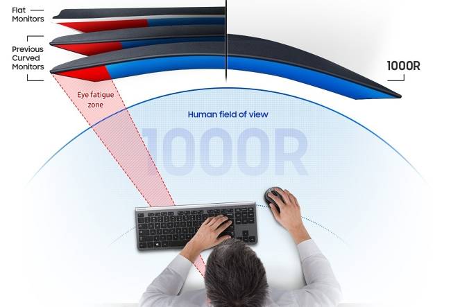 What Is a 1000R Curved Monitor?