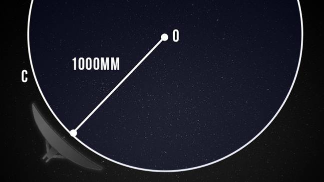 What Is a 1000R Curved Monitor?