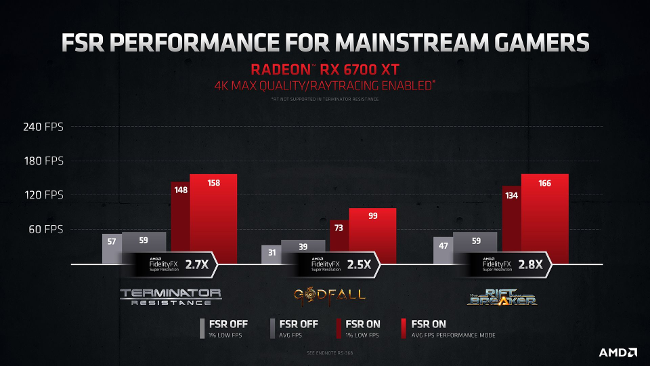 What Is AMD FSR? (FidelityFX Super Resolution)