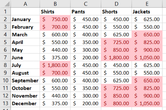 How to Highlight Values Above or Below Average in Excel