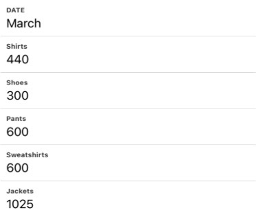 How to Easily Work With Excel Tables in the Mobile App