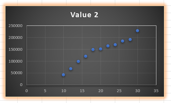 How to Make a Scatter Plot in Microsoft Excel