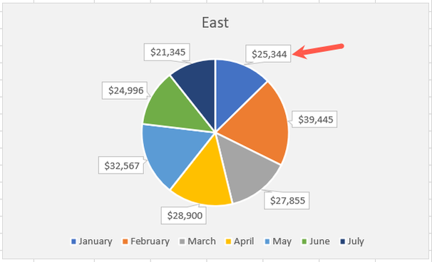 How to Add and Customize Data Labels in Microsoft Excel Charts