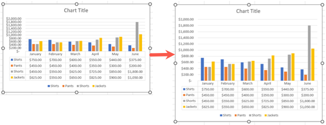 How to Use a Data Table in a Microsoft Excel Chart