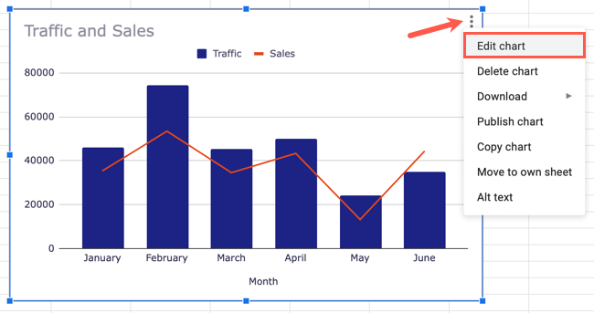 How to Create a Combo Chart in Google Sheets