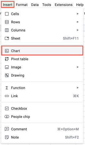 How to Create a Combo Chart in Google Sheets