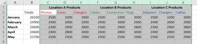 How to Group Columns in Microsoft Excel