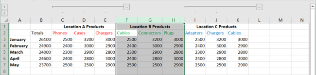 How to Group Columns in Microsoft Excel