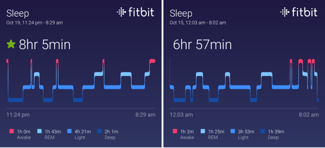 You're Tracking Your Sleep Wrong