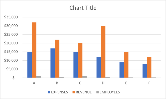 How to Add or Remove a Secondary Axis in an Excel Chart