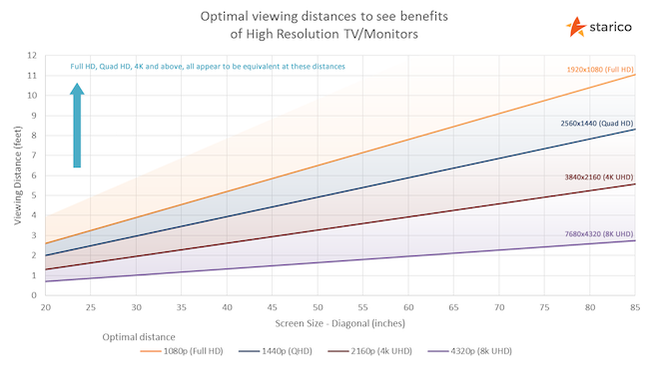 4K Projectors vs. 1080p Projectors: What's the Real Difference?