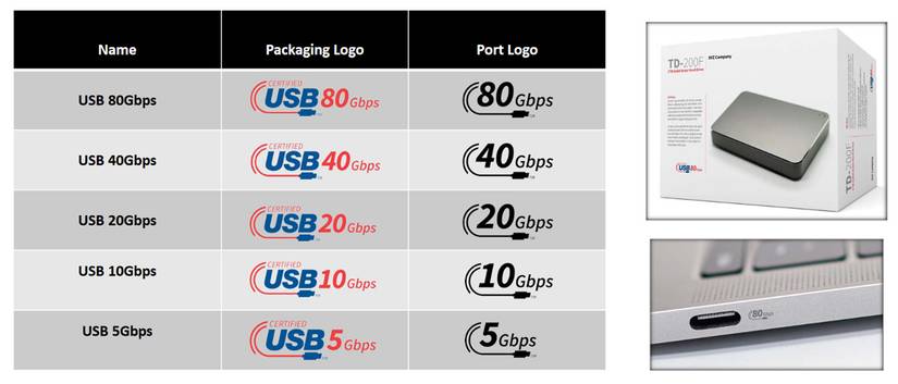 PSA: Updated USB Logos Make Selecting the Right Cable Simple