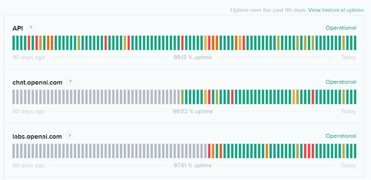 Is ChatGPT Down? Here's What to Do