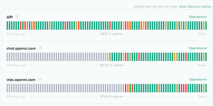 ChatGPT Network Error: 7 Fixes to Try
