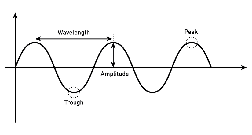 Sampling Rate and Bit Depth Explained: Why They Matter in Audio Quality
