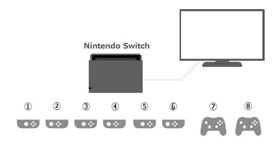 How to Connect a Wireless Controller to Your Nintendo Switch