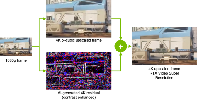 How to Use NVIDIA Video Super Resolution